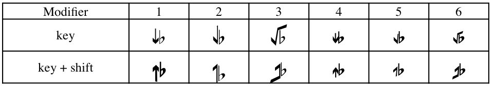 MICRO 3: A font for Microtonal music