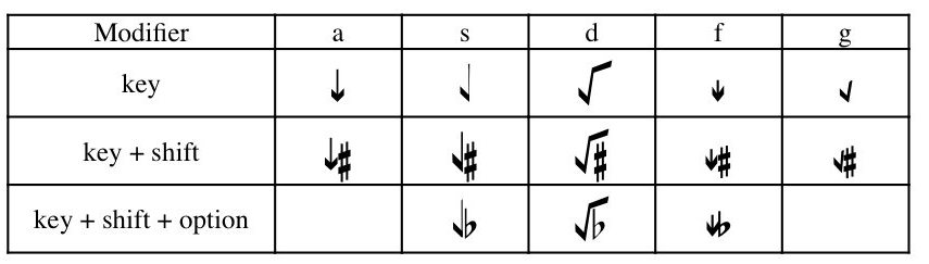 MICRO 3: A font for Microtonal music