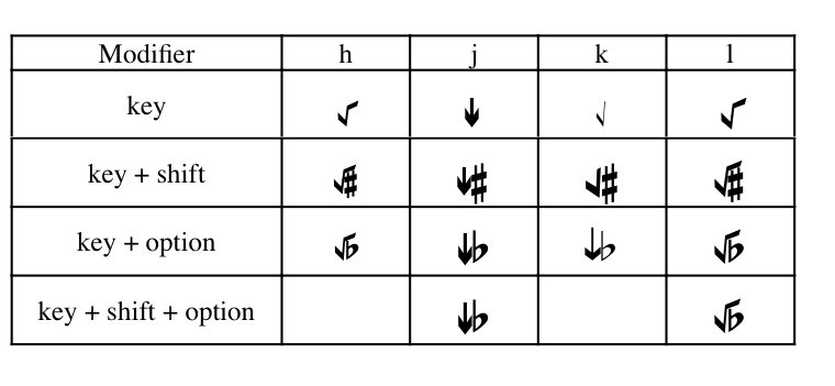 MICRO 3: A font for Microtonal music