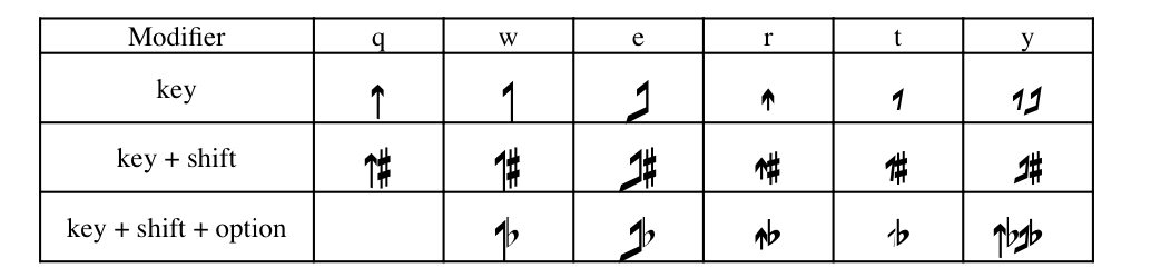 MICRO 3: A font for Microtonal music