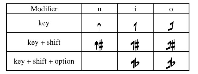 MICRO 3: A font for Microtonal music