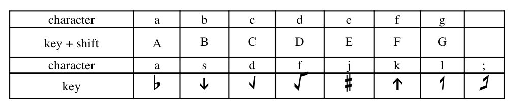 MICRO 3: A font for Microtonal music